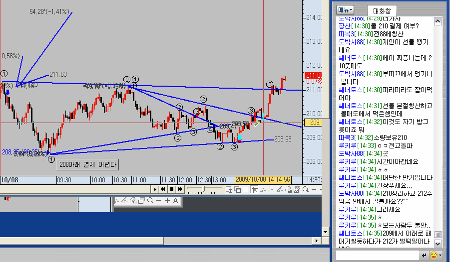 만기일 그들은 어떻게 좋아했던가 선옵전문가분석 선물옵션 팍스넷 증권포털